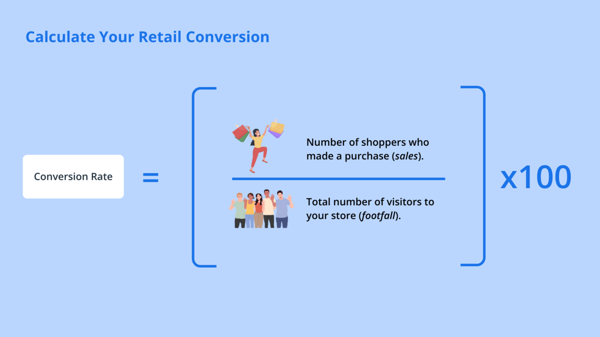 How to Increase Conversion in Your Store | Bellwether